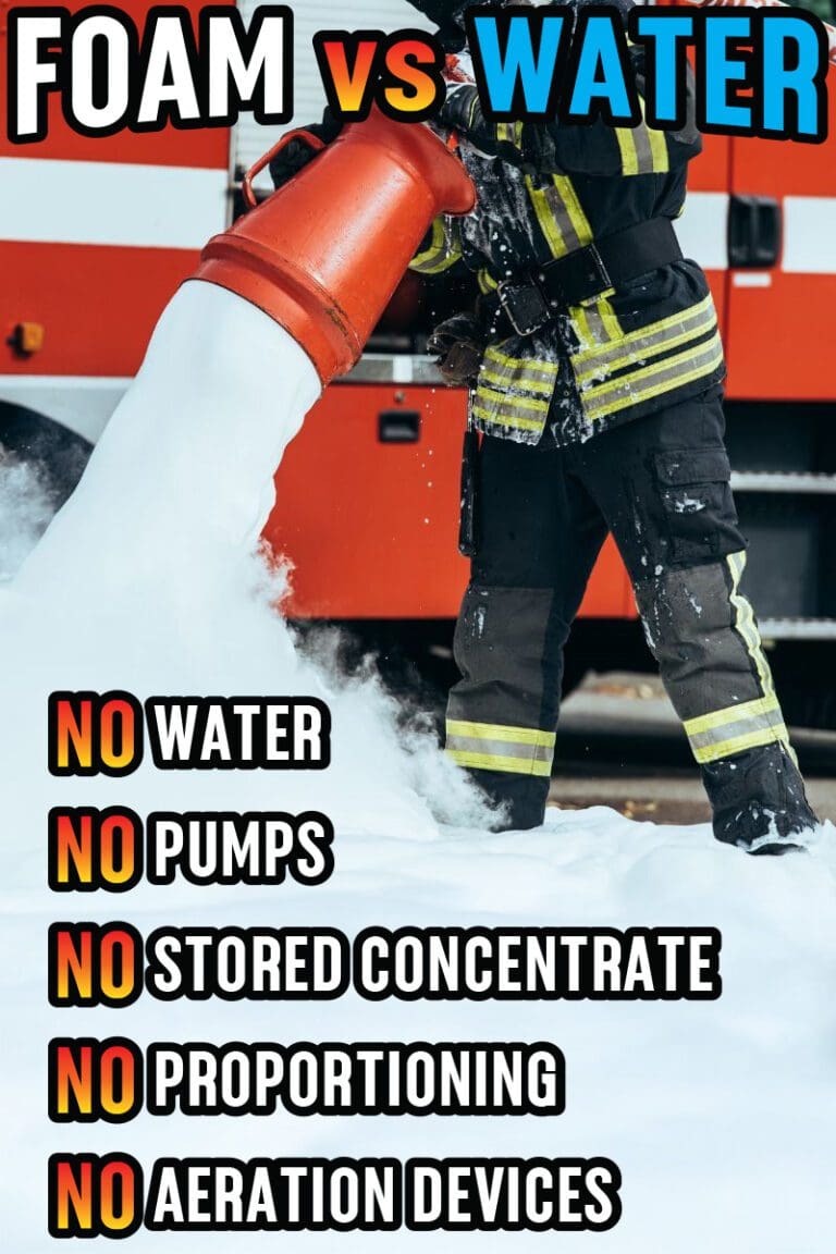 Self Expanding Fire Fighting Foam Systems | SEFFF Systems